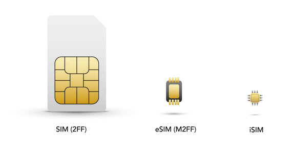 SIM, eSIM vs iSIM: What’s the Difference? | IoT Glossary